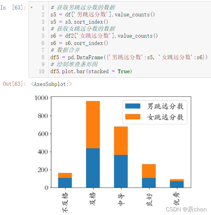 数据分析三剑客【AIoT阶段一（下）】（十万字博文 保姆级讲解）—Pandas—pandas进阶（十九）-阿里云开发者社区
