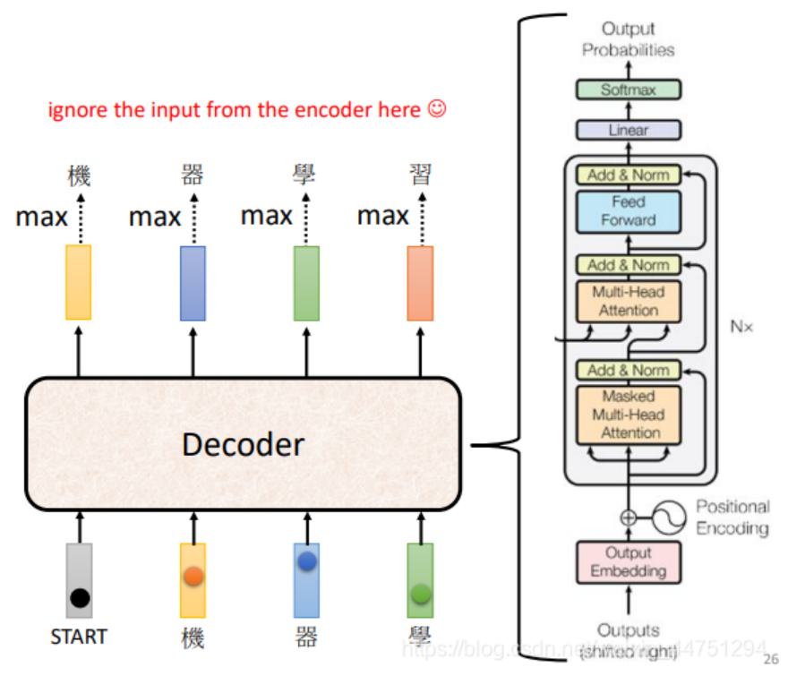 学习笔记——Transformer结构的完整介绍-阿里云开发者社区