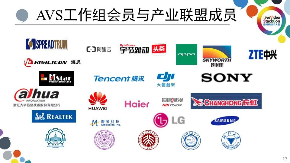 新一代视频编码标准：VVC、AVS3-阿里云开发者社区