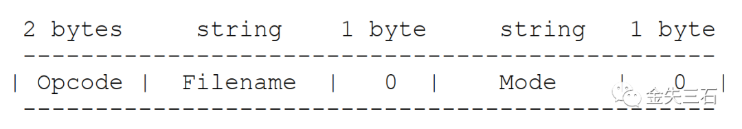 TFTP 协议（修订版 2）-阿里云开发者社区