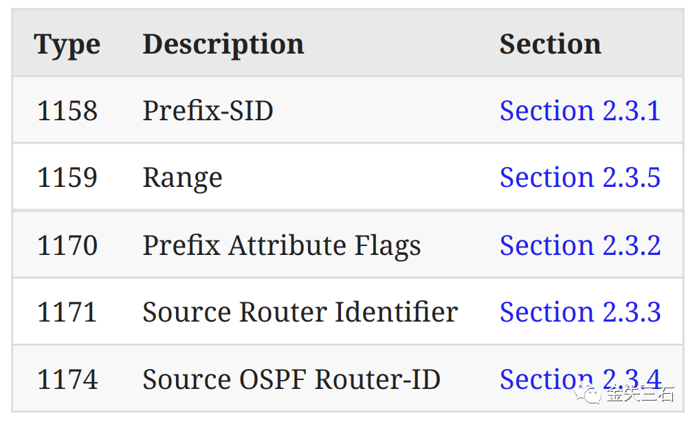 边界网关协议 - 段路由的链路状态 (BGP-LS) 扩展-阿里云开发者社区