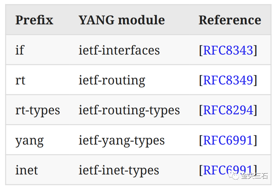 段路由的 YANG 数据模型-阿里云开发者社区