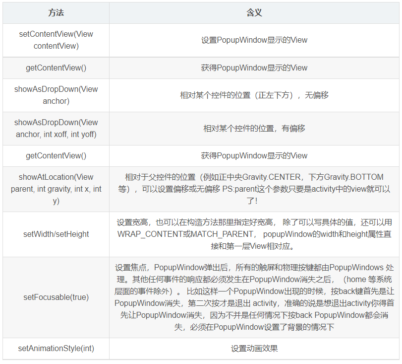 Popupwindow 阿里云开发者社区