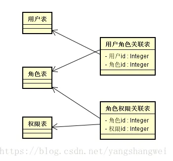 MyBatis-02 MyBatis XML方式概述及配置步骤-阿里云开发者社区