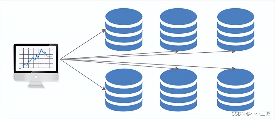 每日一博 - MPP（Massively Parallel Processing，大规模并行处理）架构-阿里云开发者社区
