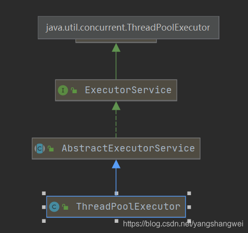 [并发编程] - Executor框架#ThreadPoolExecutor源码解读03-阿里云开发者社区