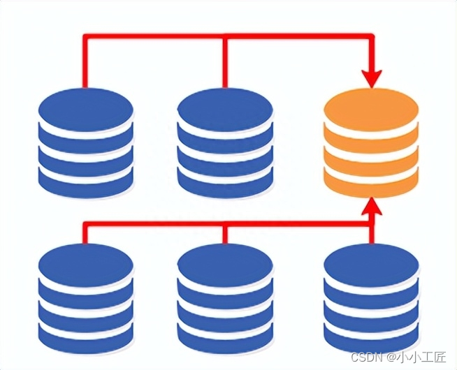每日一博 Mpp(massively Parallel Processing,大规模并行处理)架构 阿里云开发者社区