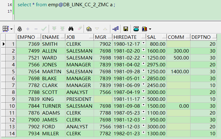 Oracle-Materialized View解读-阿里云开发者社区