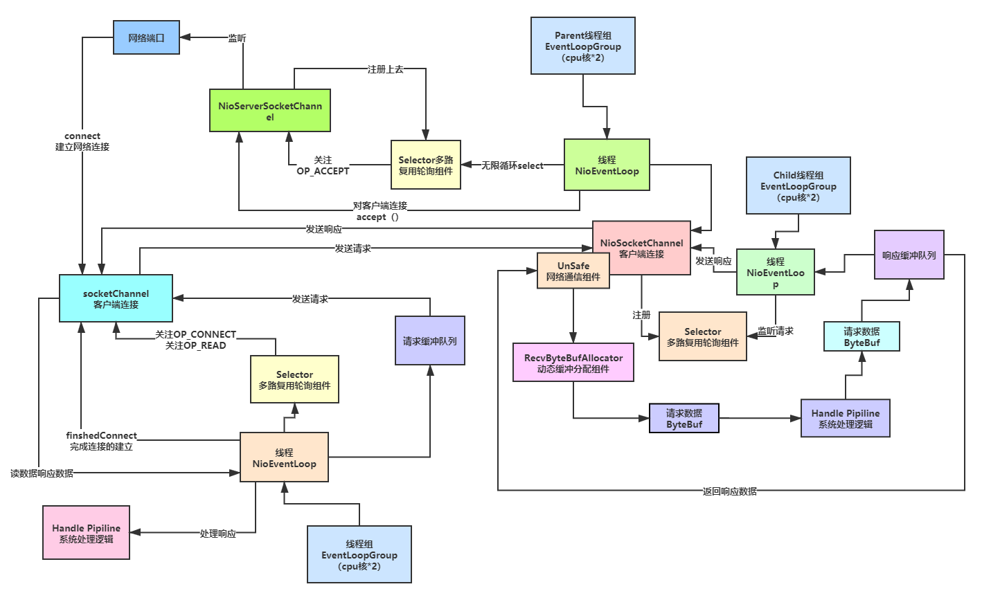 Netty Review - Netty与Protostuff：打造高效的网络通信-阿里云开发者社区