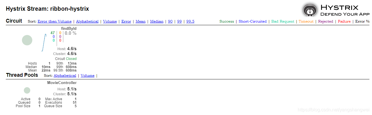 Spring Cloud【Finchley】-12使用Hystrix Dashboard实现Hystrix数据的可视化监控-阿里云开发者社区