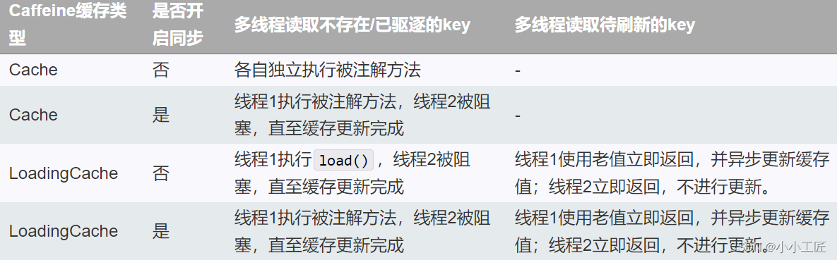 缓存 - Spring Boot 整合 Caffeine 不完全指北-阿里云开发者社区