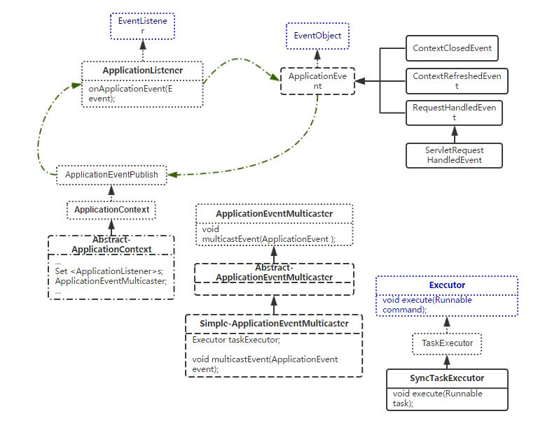 Spring-ApplicationContext解读-阿里云开发者社区