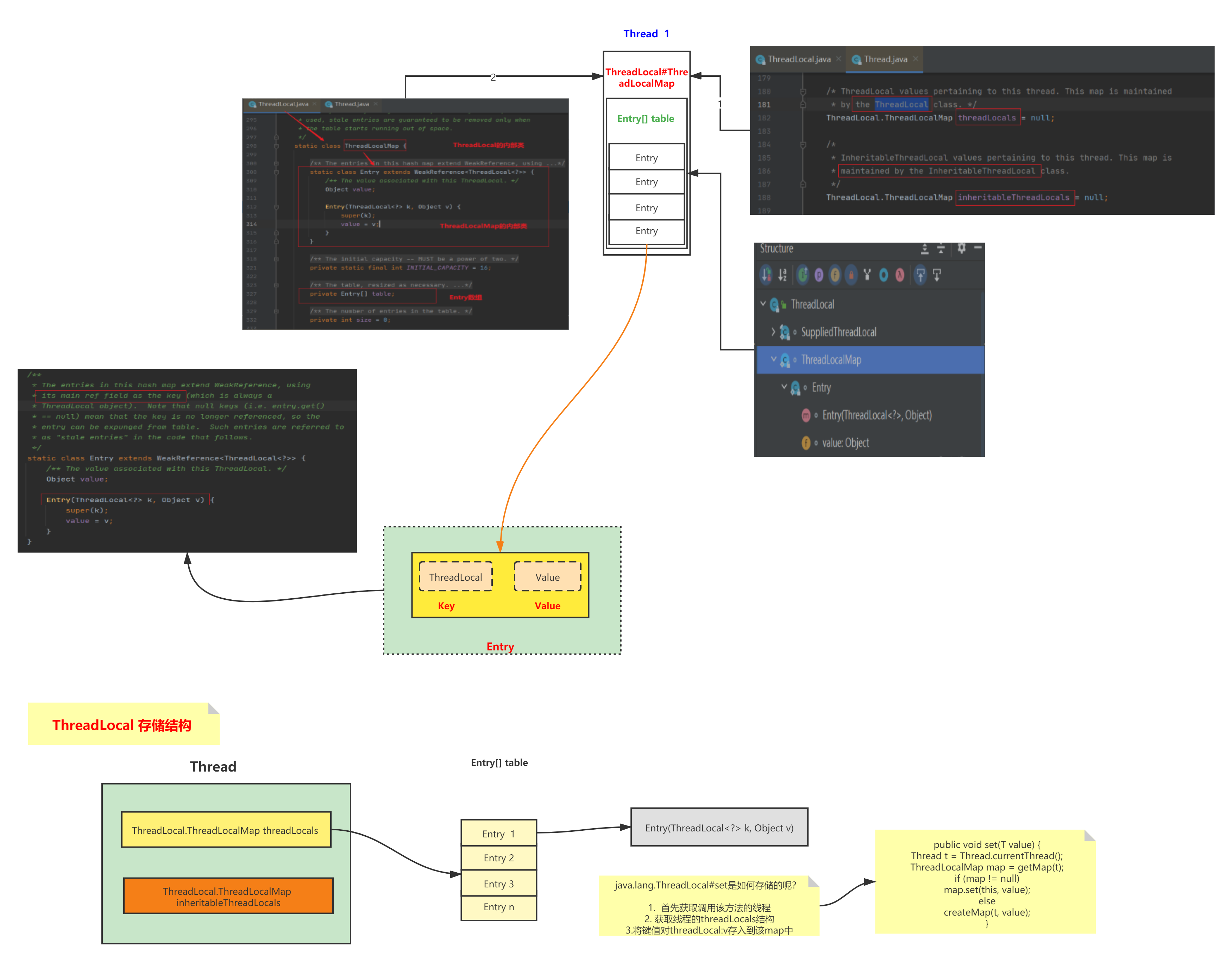 每日一博 - ThreadLocal VS InheritableThreadLocal VS TransmittableThreadLocal-阿里云开发者社区
