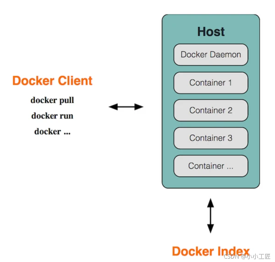 Docker Review - Docker 概念 & 入门篇-阿里云开发者社区