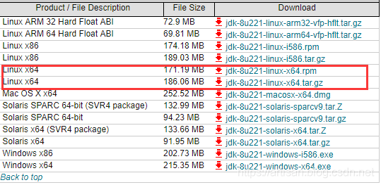Java-CentoOS 7安装JDK8 （rpm格式 和 tar.gz格式）& 多JDK设置默认的Java 版本-阿里云开发者社区