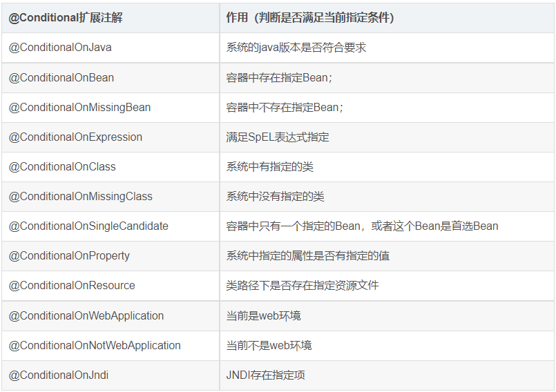 Spring - @Conditional全解-阿里云开发者社区