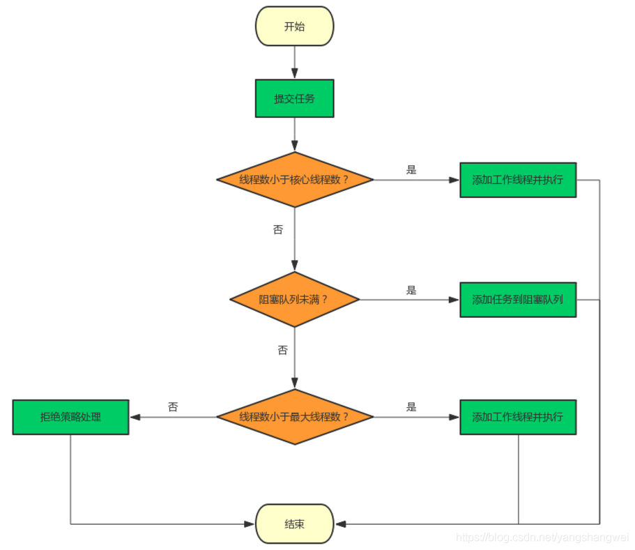 [并发编程] Executor框架 Threadpoolexecutor源码解读03 阿里云开发者社区