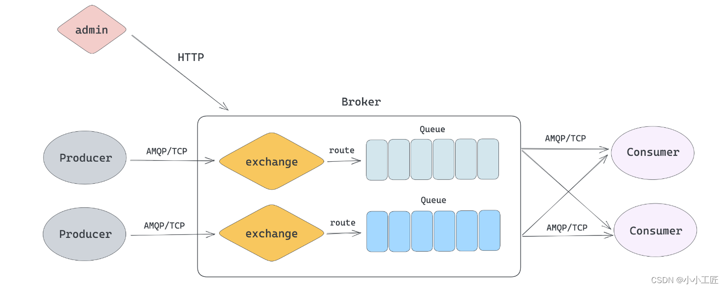MQ - 09 RabbitMQ的架构设计与实现-阿里云开发者社区
