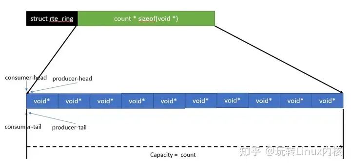 DPDK核心库EAL与Ring库函数原理与实现-开发者社区-阿里云