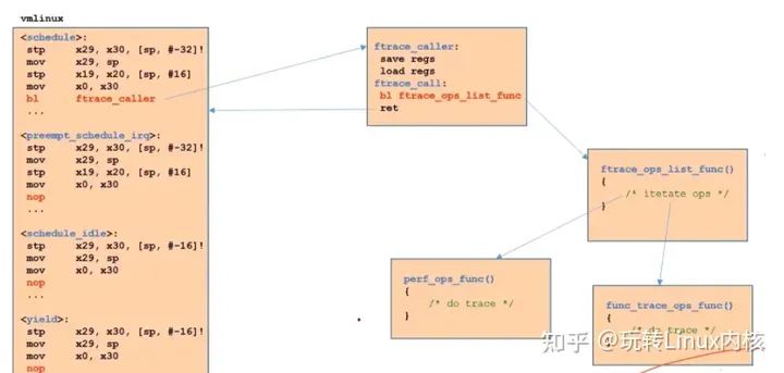 Linux内核追踪工具ftrace使用方法与实现原理-开发者社区-阿里云