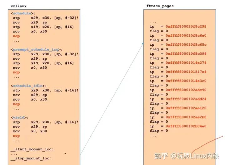 高效调试与分析：利用ftrace进行Linux内核追踪（上）-阿里云开发者社区