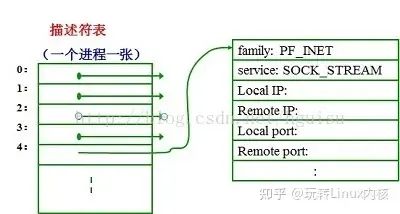 Socket编程核心API与TCP三次握手原理详解-开发者社区-阿里云