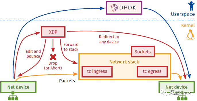 深度解析eBPF核心原理工作机制与开发入门-开发者社区-阿里云