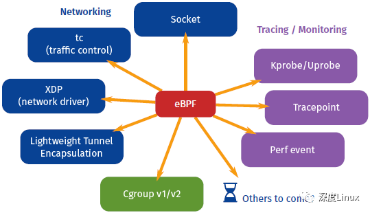 深度解析eBPF核心原理工作机制与开发入门-开发者社区-阿里云