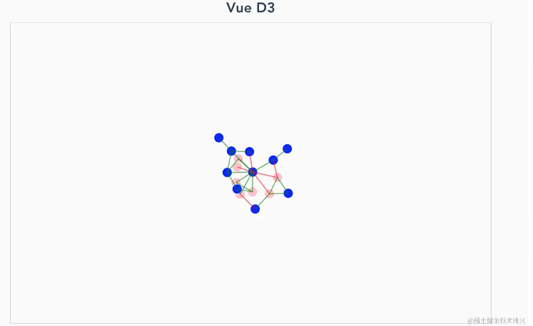 Vue D3 力导向图-阿里云开发者社区