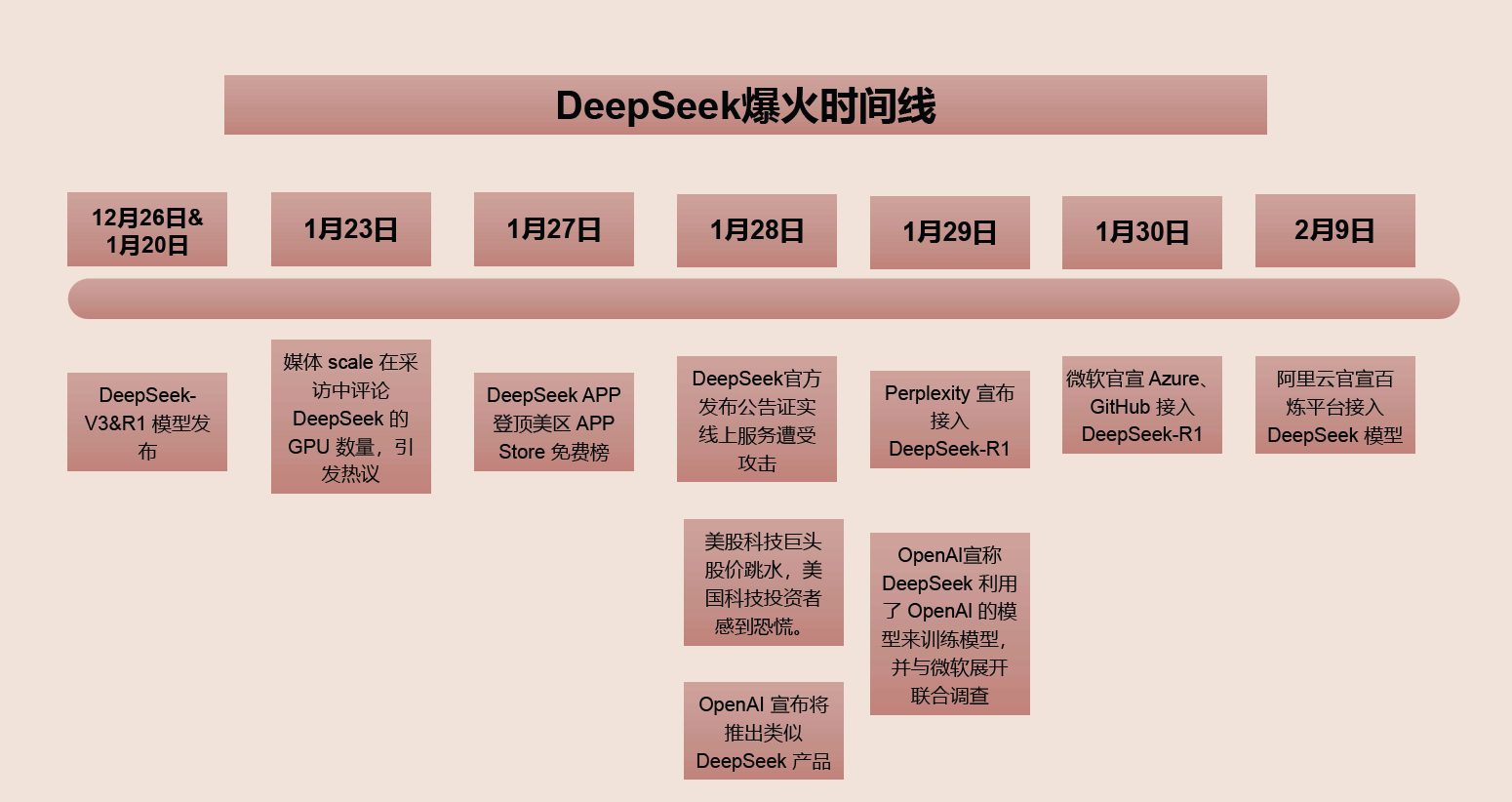 百炼DeepSeek API实战教程含联网搜索与Prompt编写-开发者社区-阿里云