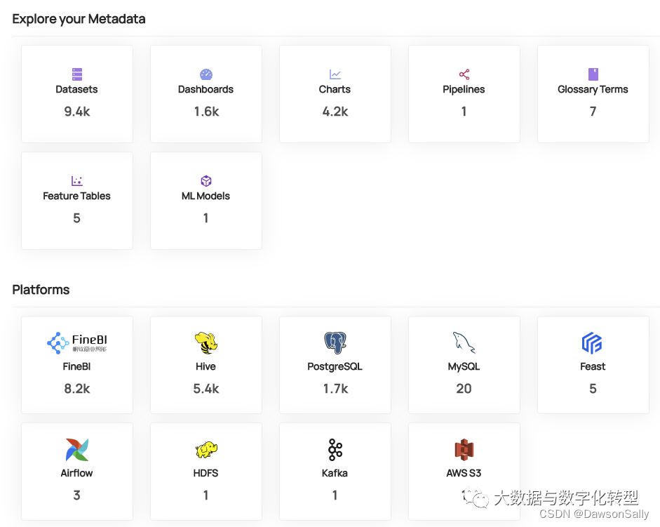 Datahub实践——Sqllineage解析Sql实现端到端数据血缘-阿里云开发者社区