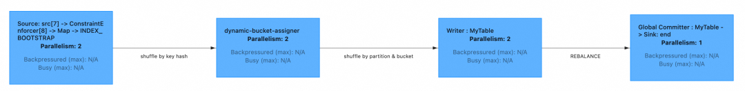 详解Paimon主键表与Append表两大核心模式及选择-开发者社区-阿里云