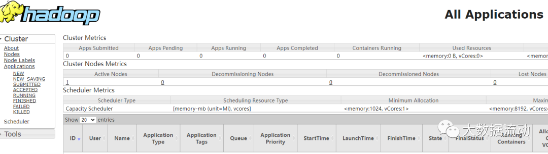 最新版本——Hadoop3.3.6单机版完全部署指南-阿里云开发者社区