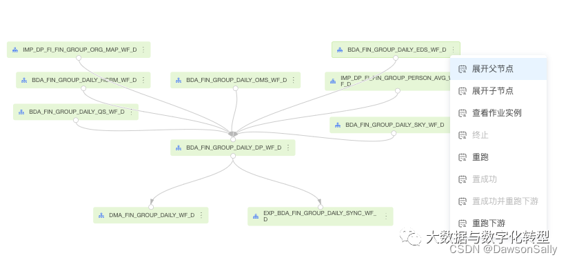 Datahub实践——Sqllineage解析Sql实现端到端数据血缘-阿里云开发者社区