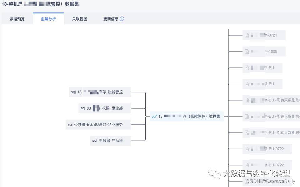 Datahub实践——Sqllineage解析Sql实现端到端数据血缘-阿里云开发者社区
