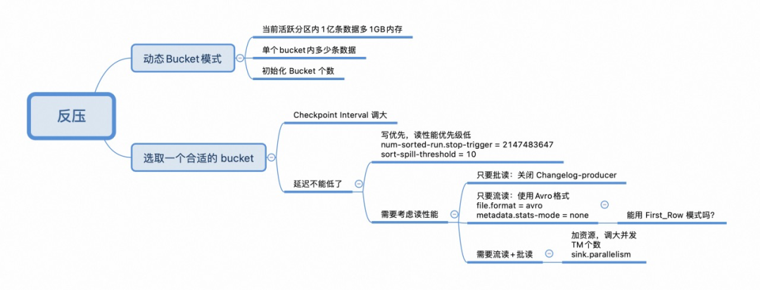 Flink Paimon CDC数据入湖最佳实践对比Hive降本与Hudi性能-开发者社区-阿里云