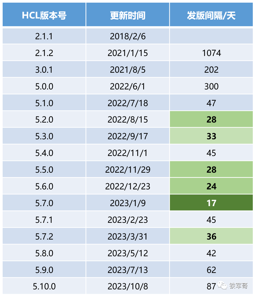 如何在最新版的HCL 5.10.0中导入NFV镜像？-阿里云开发者社区