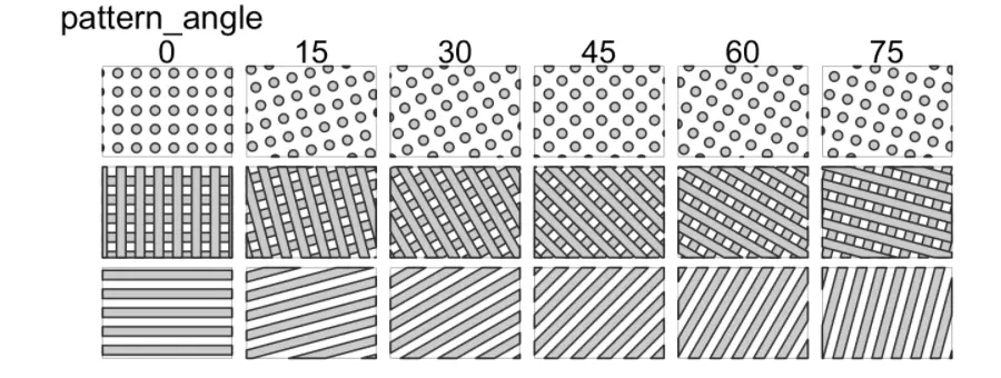 ggpattern包-基于几何图案或图像的自定义填充-阿里云开发者社区