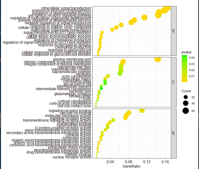 拿到基因表达矩阵之后的那点事(四)-阿里云开发者社区
