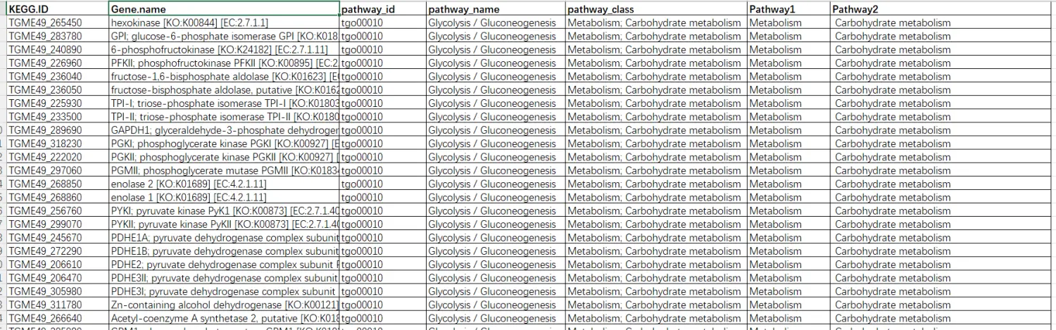 massdatabase包提取KEGG通路与代谢物关系用于富集分析-开发者社区-阿里云