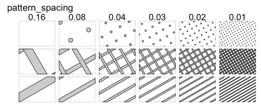 ggpattern包-基于几何图案或图像的自定义填充-阿里云开发者社区