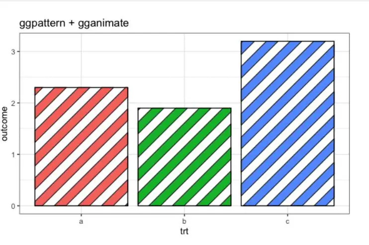 ggpattern包-基于几何图案或图像的自定义填充-阿里云开发者社区