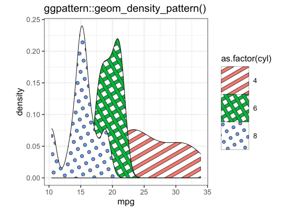 ggpattern包-基于几何图案或图像的自定义填充-阿里云开发者社区