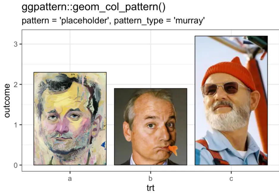 ggpattern包-基于几何图案或图像的自定义填充-阿里云开发者社区