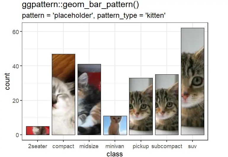 ggpattern包-基于几何图案或图像的自定义填充-阿里云开发者社区