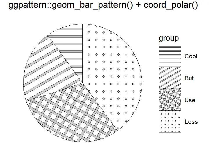 ggpattern包-基于几何图案或图像的自定义填充-阿里云开发者社区