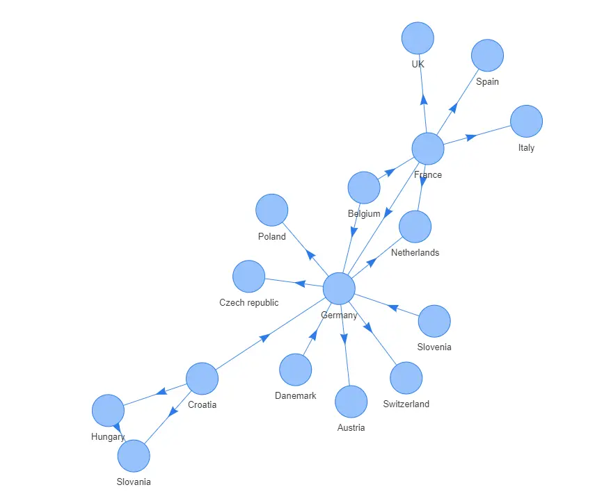 基于R语言绘制Network几种方式-阿里云开发者社区