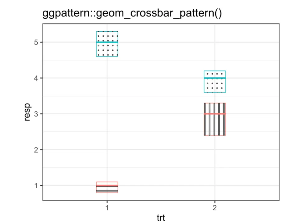 ggpattern包-基于几何图案或图像的自定义填充-阿里云开发者社区