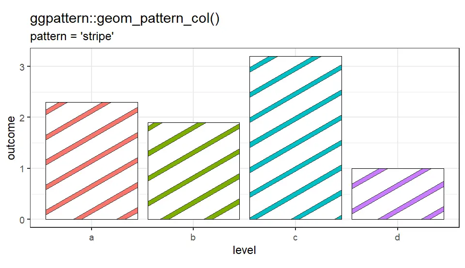 ggpattern包-基于几何图案或图像的自定义填充-阿里云开发者社区