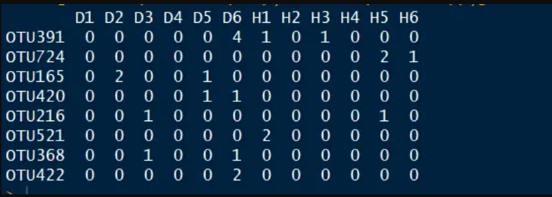 扩增子测序中OTU表进行抽平的两种方式-阿里云开发者社区